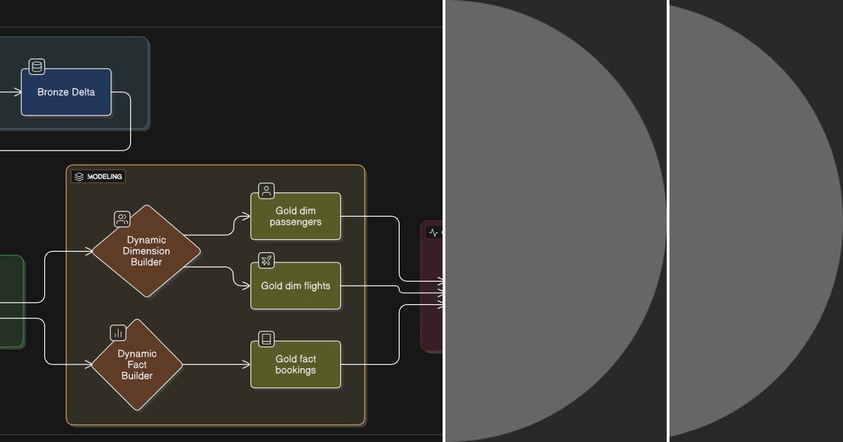 List: Databricks with Dbt | Curated by Evinsunnythoduvil | Medium