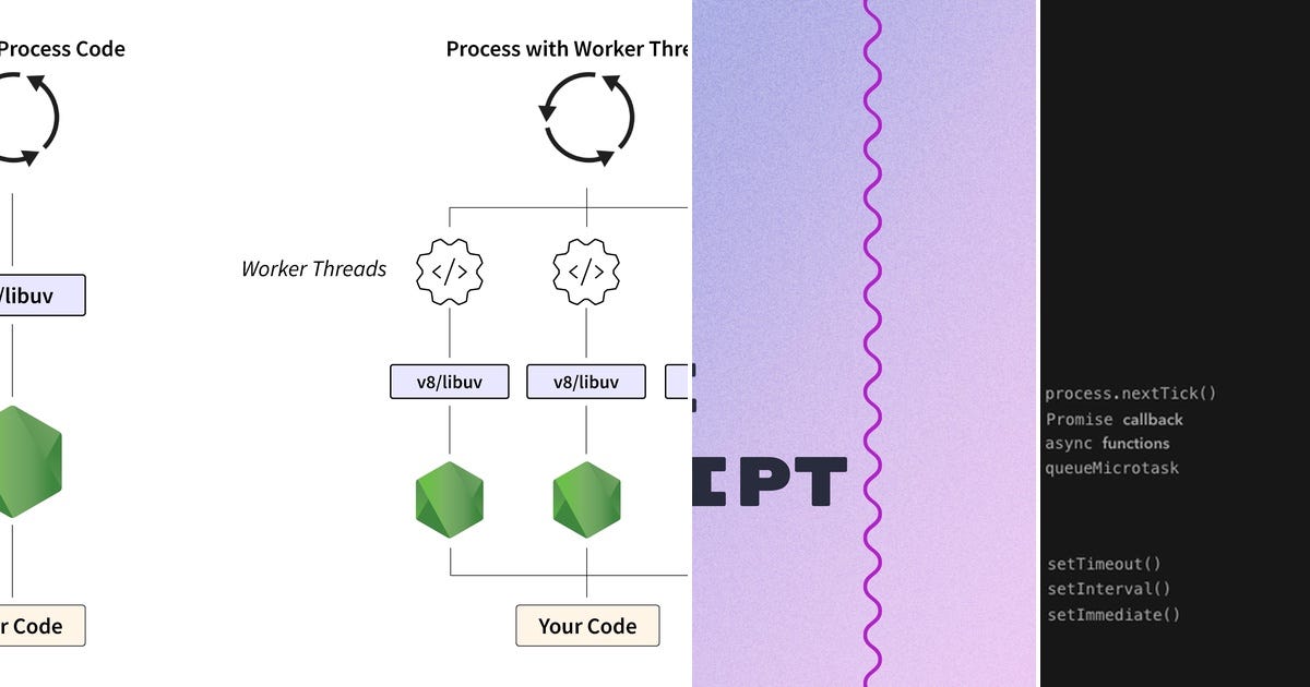 List: Keep it safe! | Curated by Aayush Jain | Medium