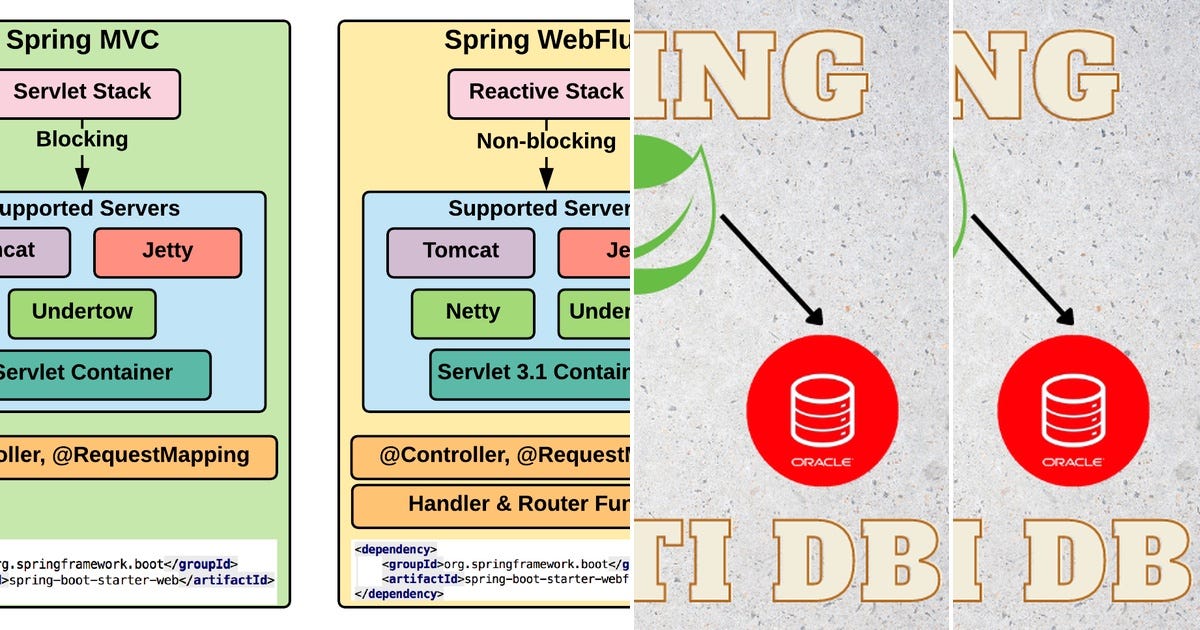 List: Spring Boot and Microservices | Curated by Baji | Medium