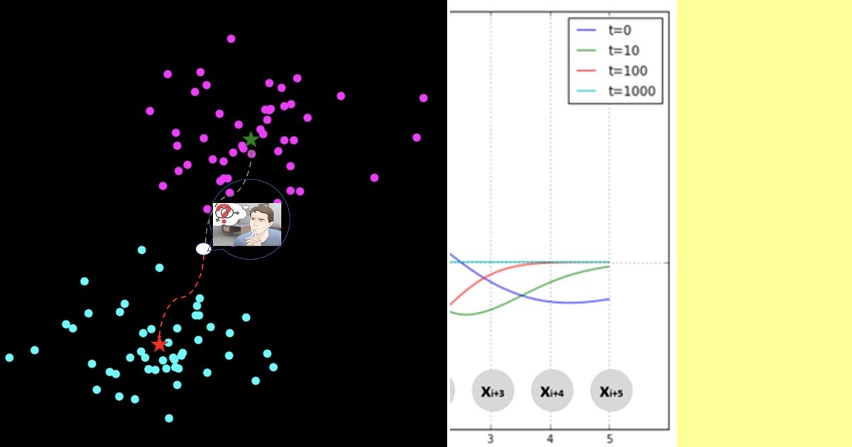 List: Time series clustering | Curated by Liyifan | Medium