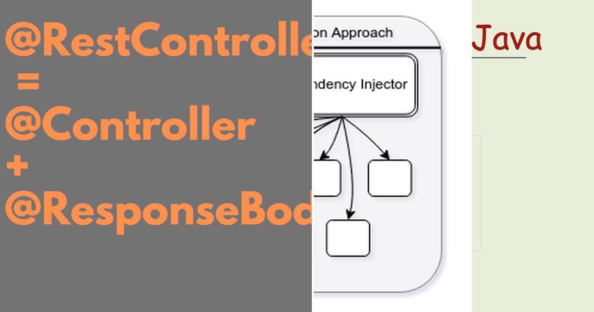 List: Springboot | Curated by Abhijeet Singh | Medium
