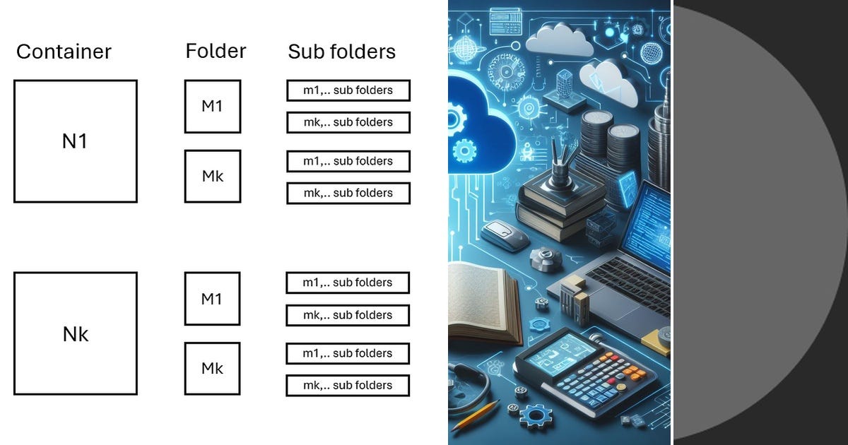 List: Adf | Curated by mc | Medium