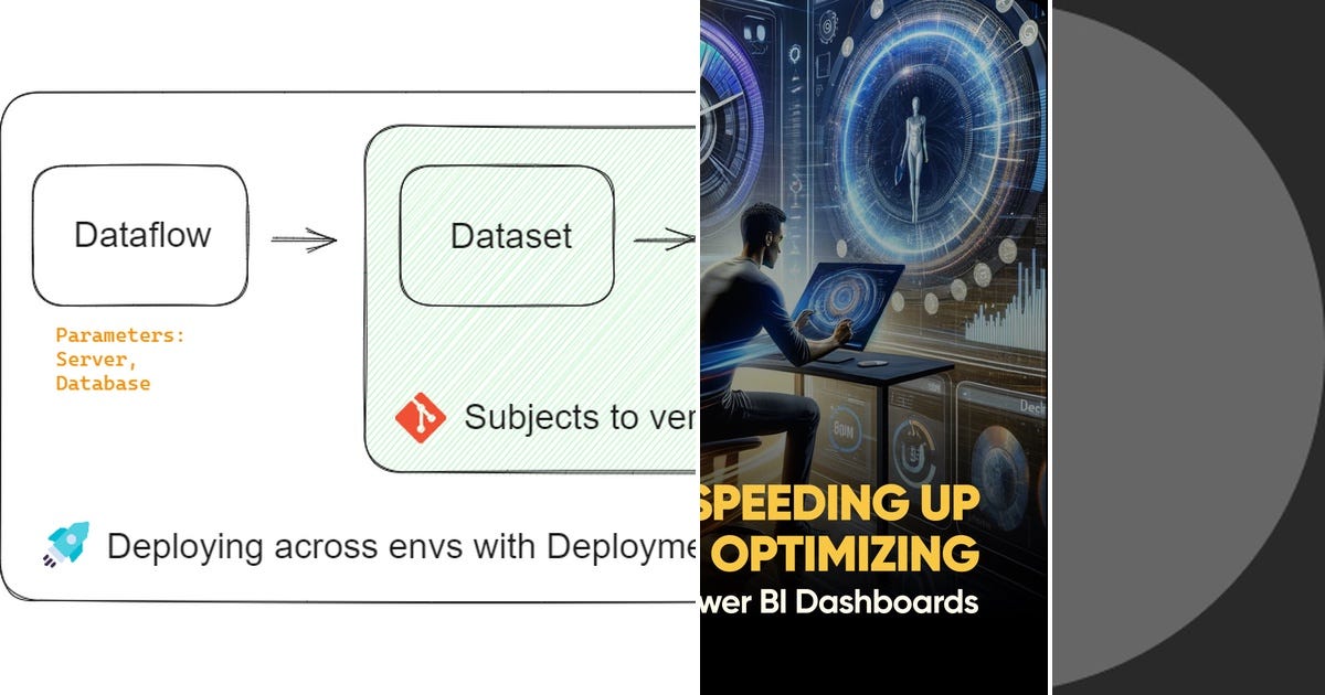 List: PBI Optimisation | Curated by Kristina Molochko | Medium