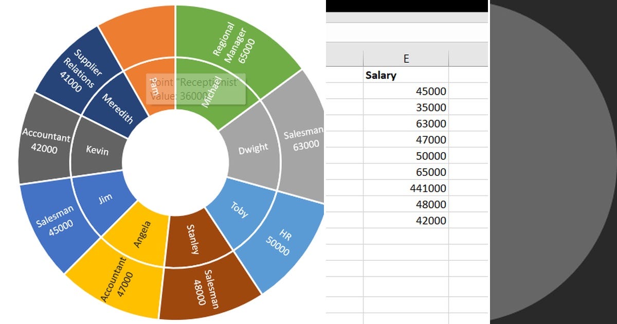 List: excel | Curated by Crashnash | Medium