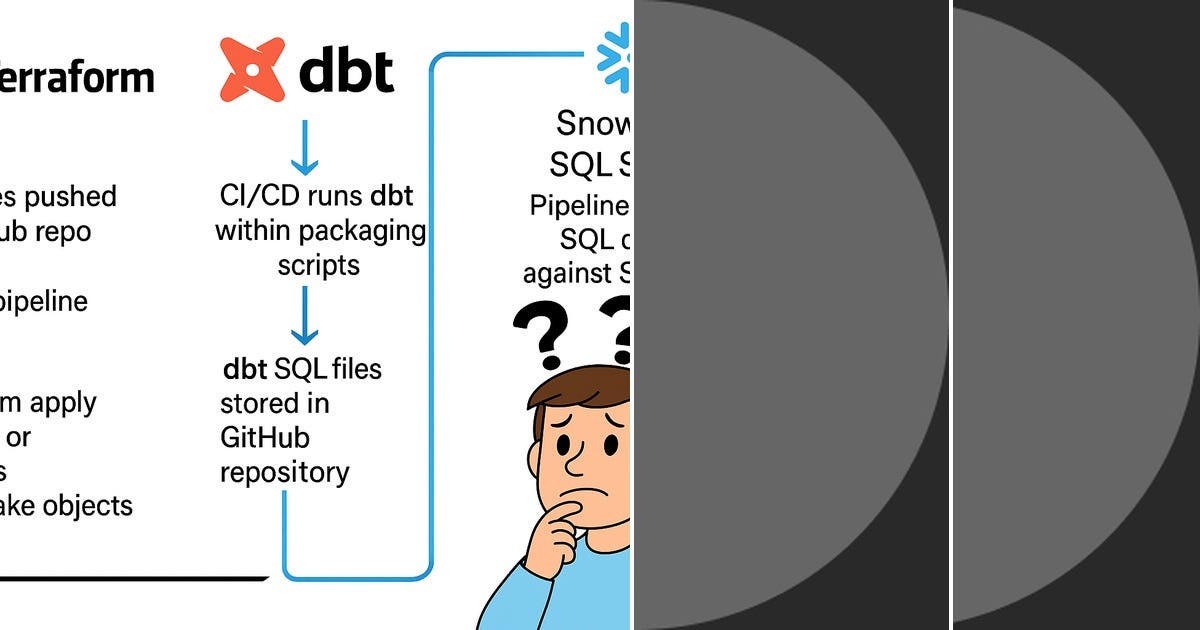 List: Data engineering | Curated by Jaredlangguth | Medium