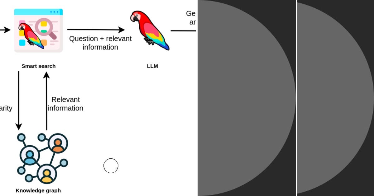 List: Knowledge Graph and LLM | Curated by Michael Pearmain | Medium