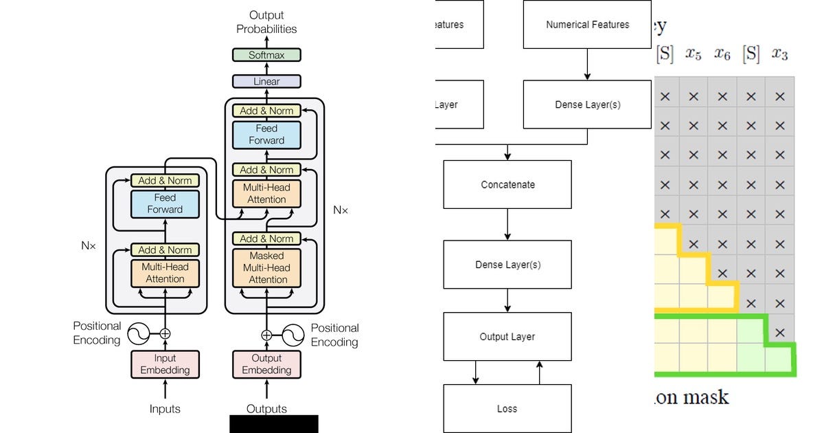 List: NLP | Curated by LL | Medium