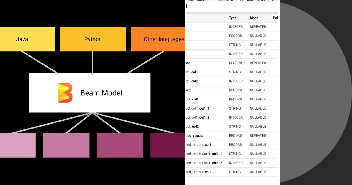 List: Data Stuff | Curated by Sanket Gupta | Medium