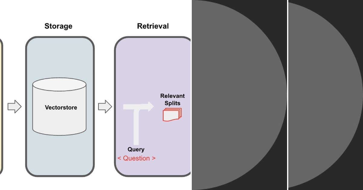 List: AI | Curated by Ruslan Bocharov | Medium