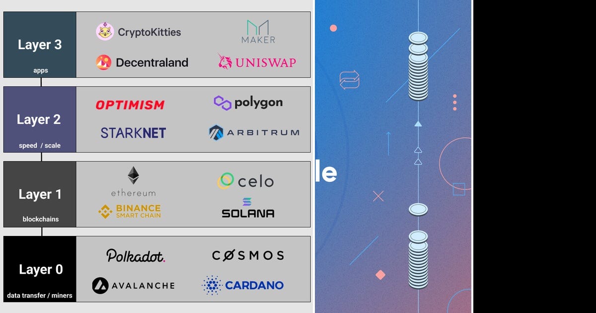 List: crypto | Curated by nopepe | Medium