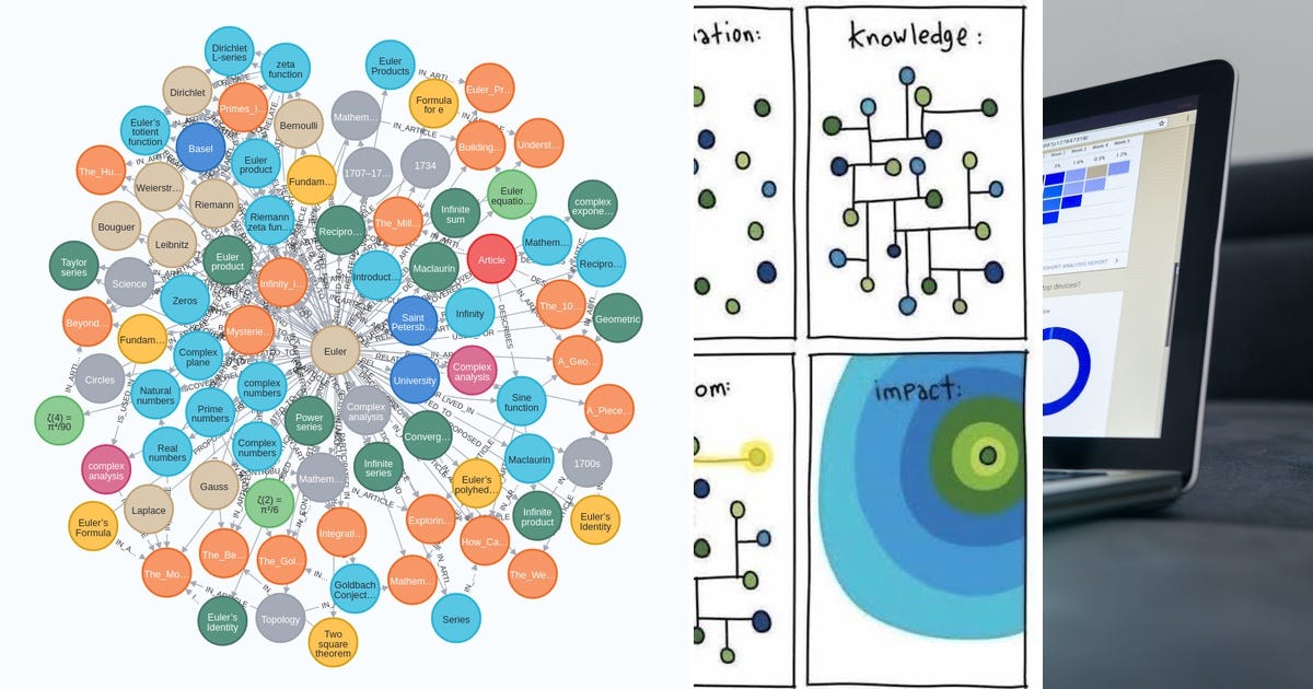 List: Data visualization | Curated by PassiveSavvy | Medium