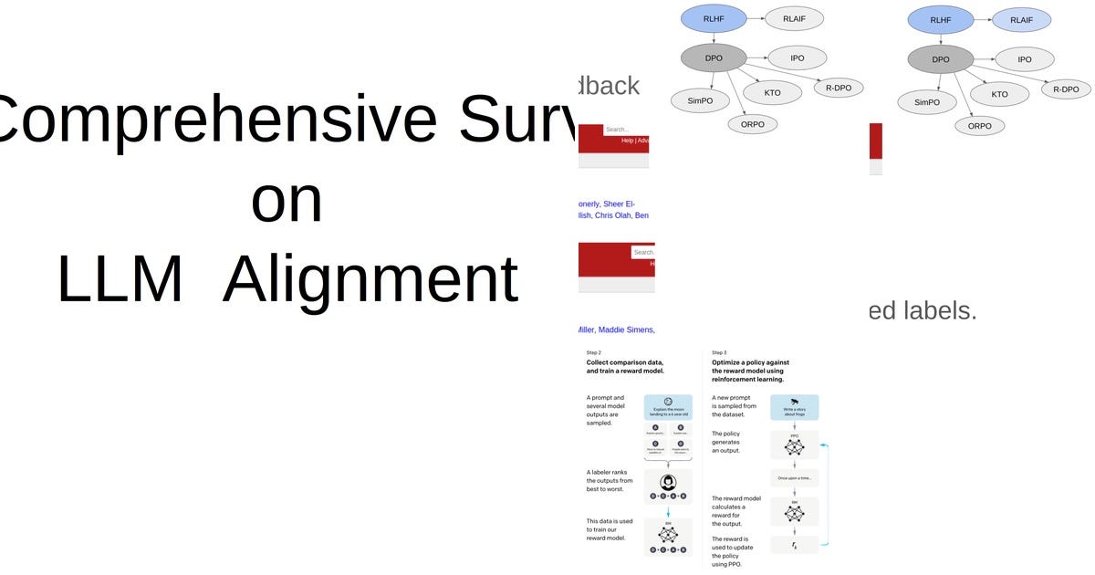 List: LLM Alignment | Curated by yAIn | Medium