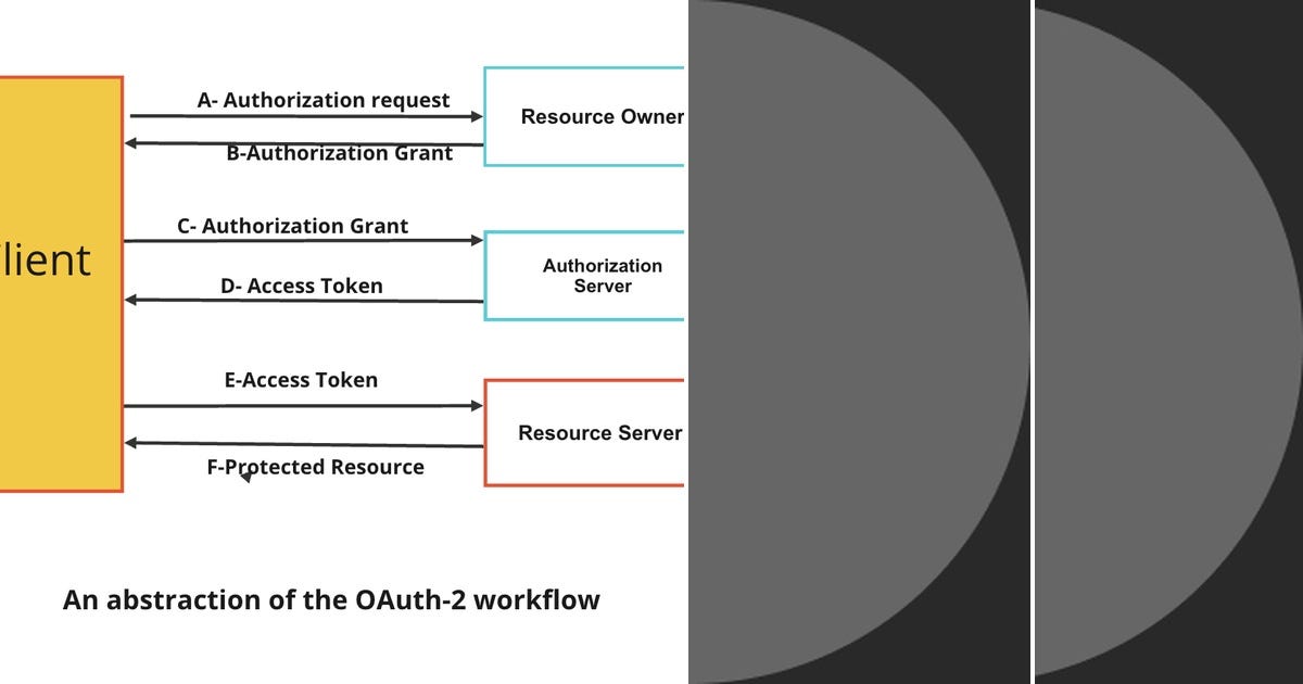 List: OAuth 2 | Curated by Tahar PRO | Medium