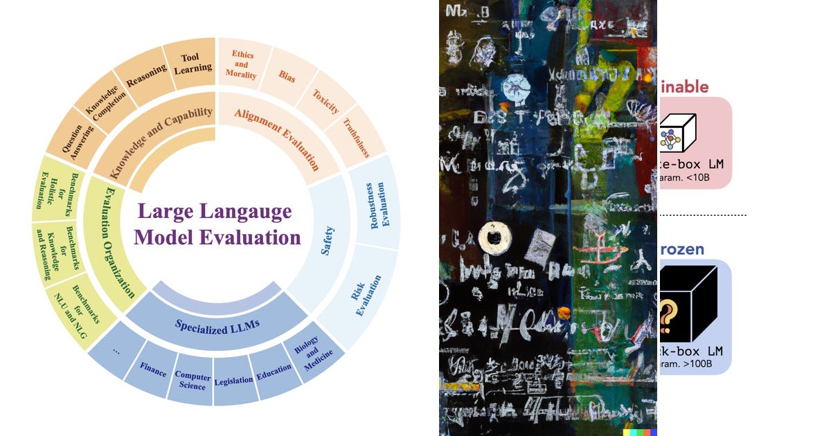 List: LLMs_assessment | Curated by jl adcr | Medium