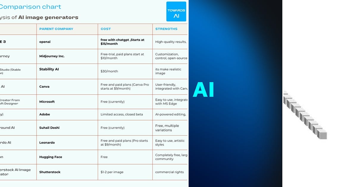 List: AIGC | Curated by Johnson Yao | Medium