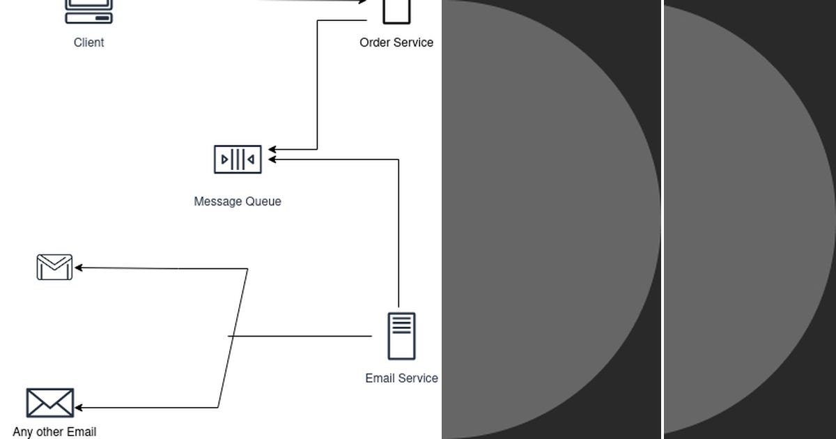 List: Message Queue | Curated by Jazim Abbas | Medium