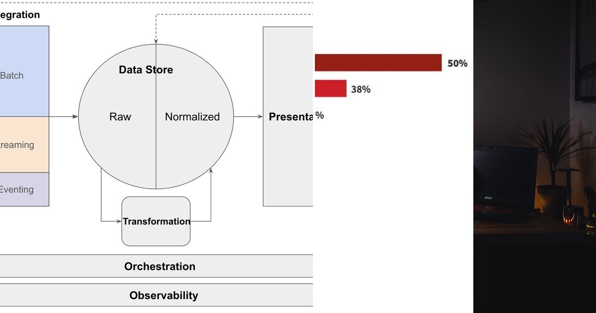 List: Data engineering | Curated by Edwin Torres | Medium