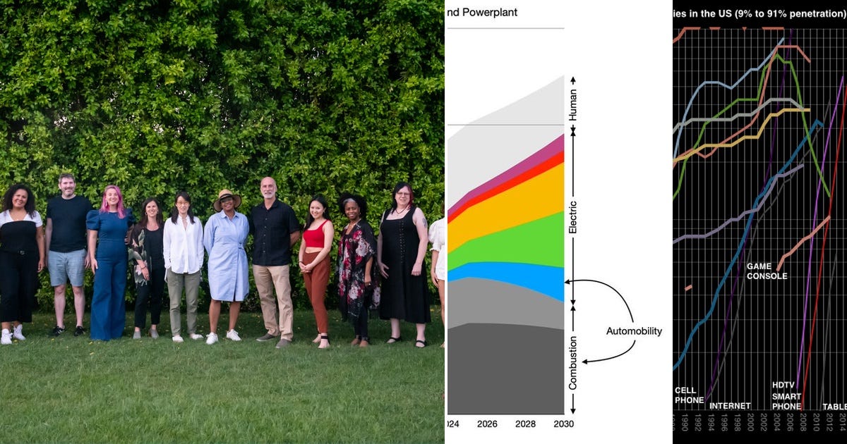 List: Environmental | Curated by Scott Cain | Medium