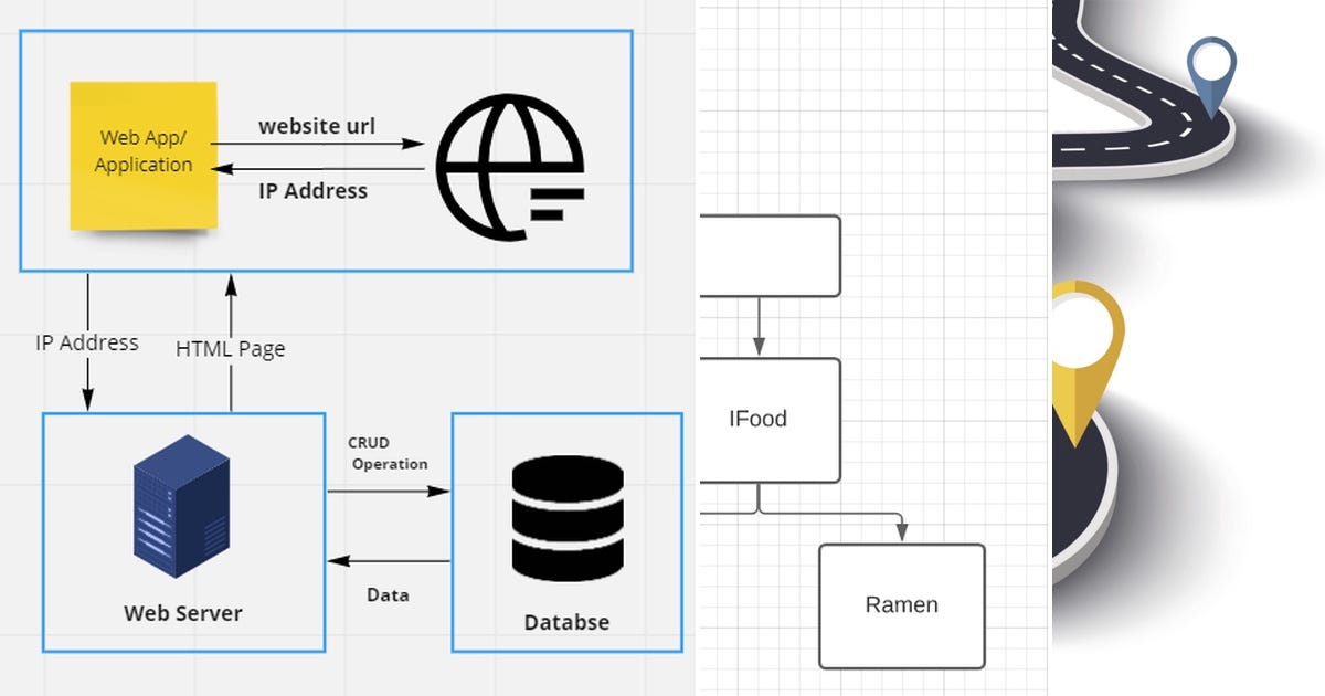 List: Read Later | Curated by Anjul | Medium