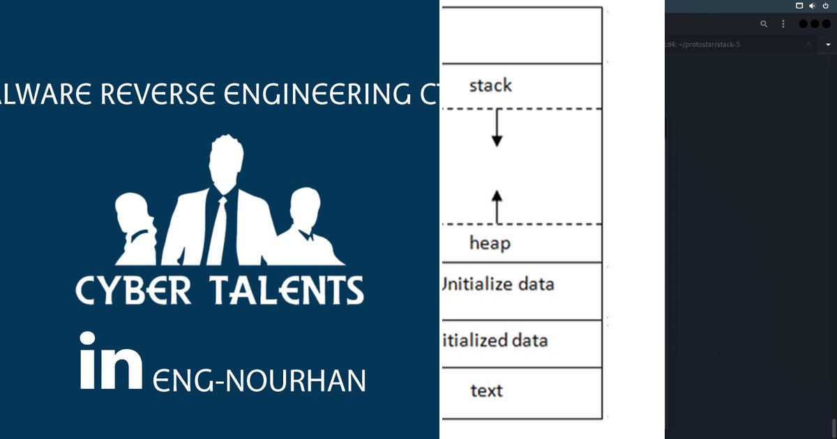 List: Binary adventures | Curated by Anekant Singhai Jain | Medium