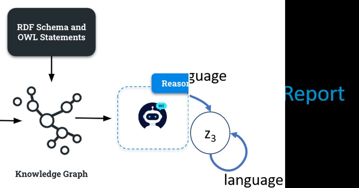List: Knowledge Graphs | Curated by Stephen Ray | Medium