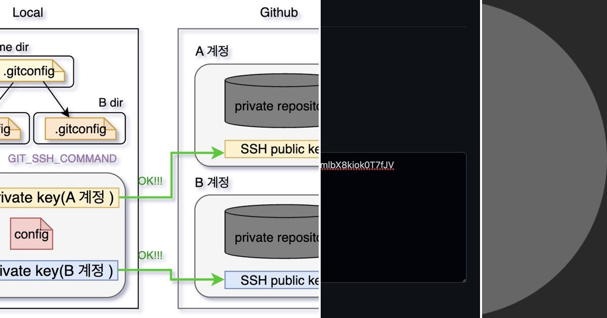 List Github Curated By Junehee Medium 