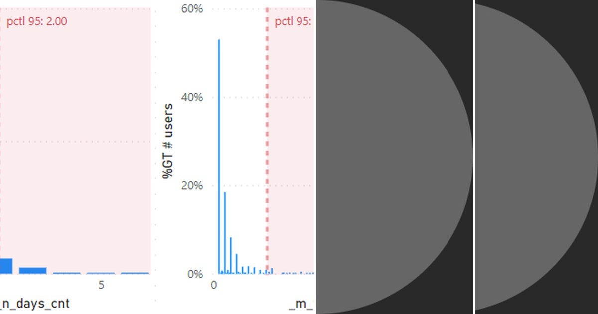 List: Clustering | Curated by Situational Manager | Medium