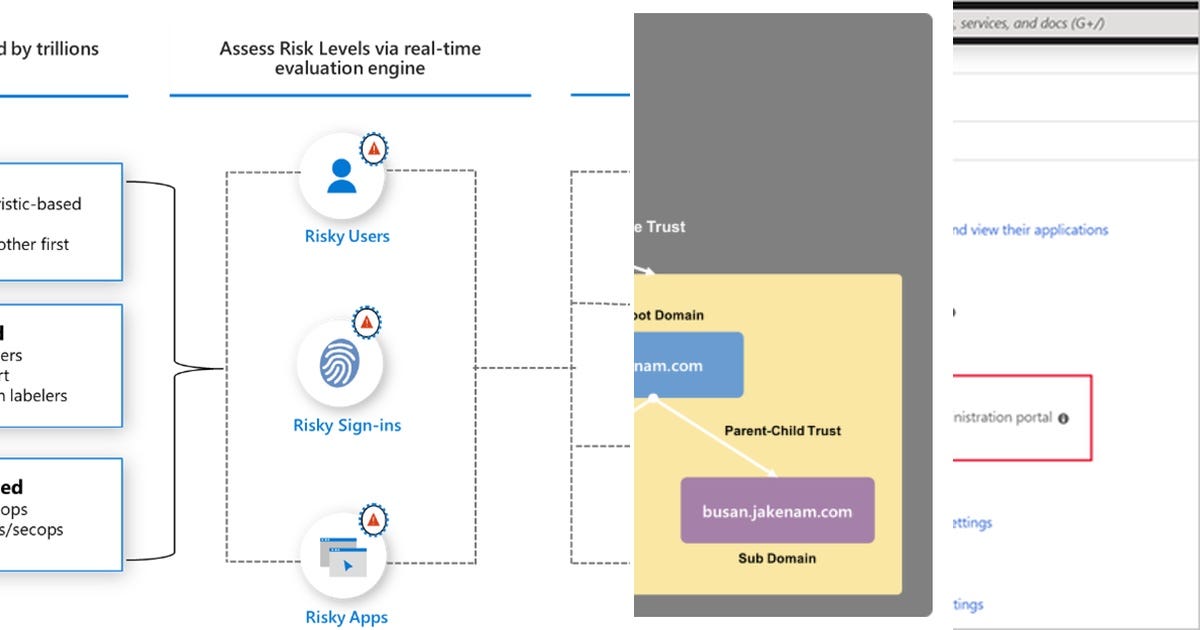 List: Azure Managed Identity | Curated by Sourav Banerjee | Medium
