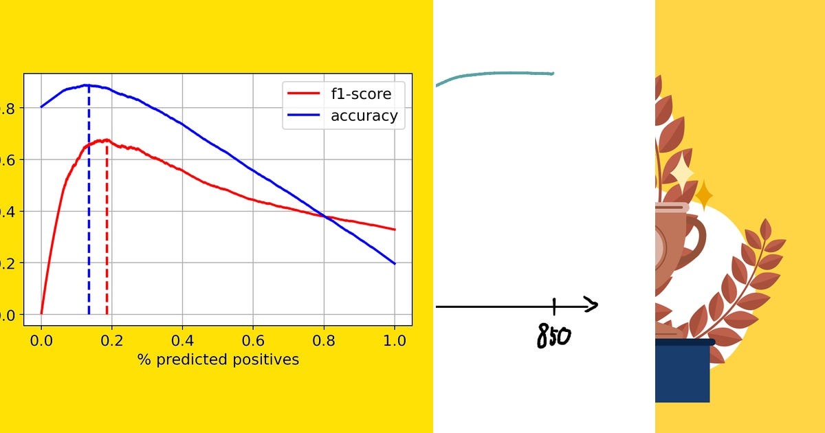 List: ML working group | Curated by Navendu Sharma | Medium