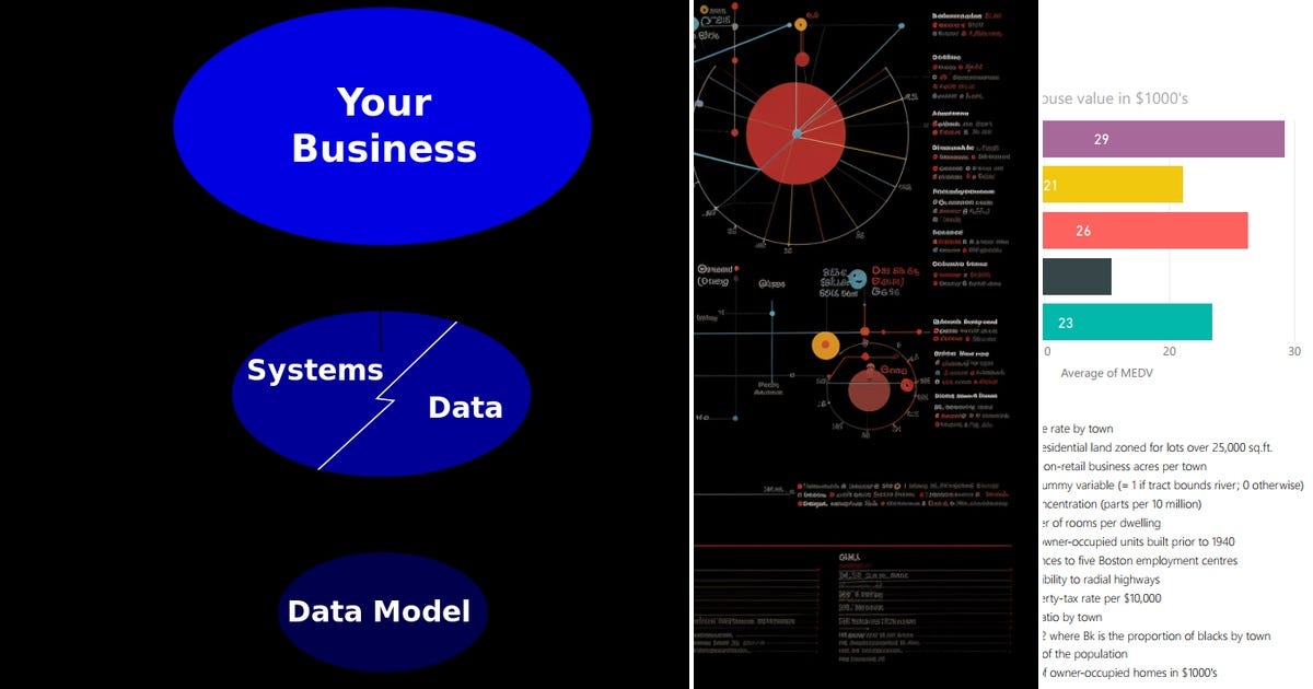List: PowerBI | Curated by Nagamohan Kumar Palakurthy | Medium