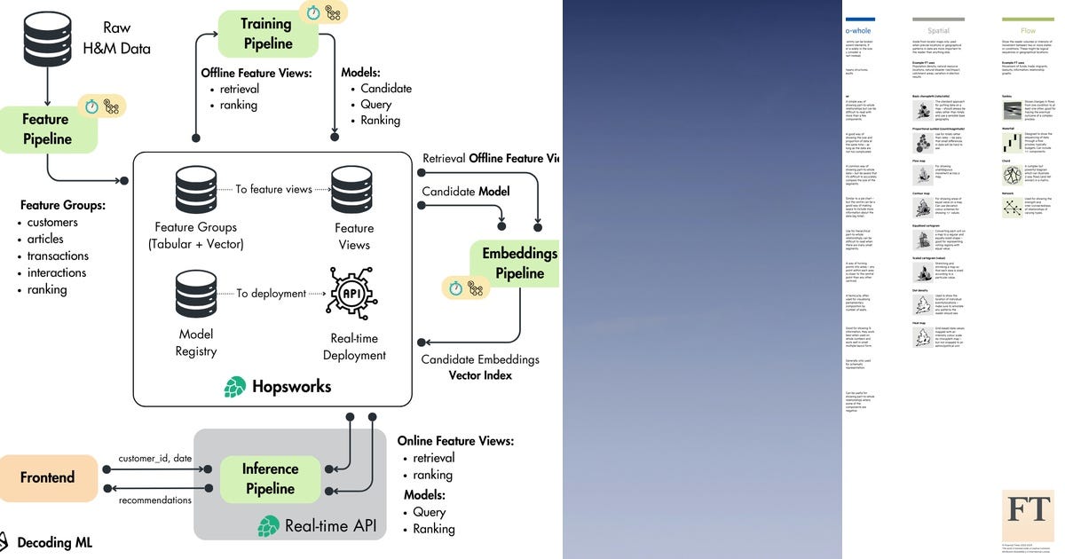 List: Data visualisations | Curated by Simontkinsey | Medium