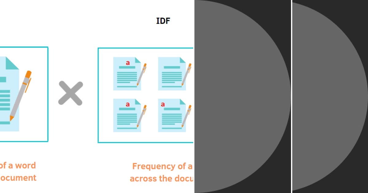 List: TF-IDF | Curated by Corinna Nutsch | Medium