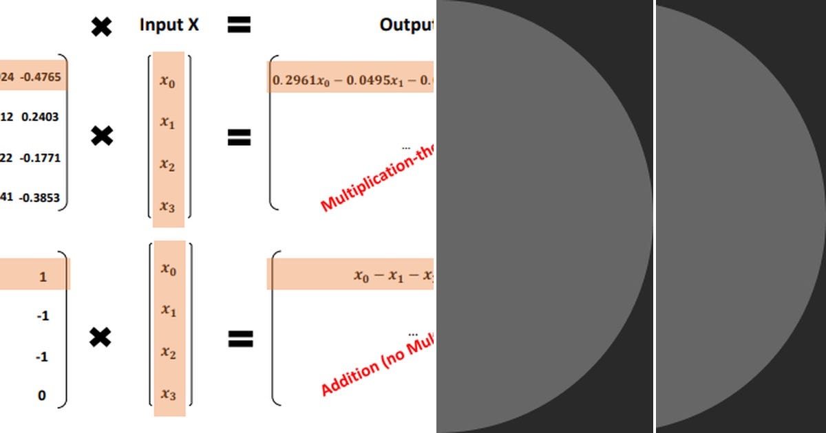 List: Reduction of Order | Curated by Simon Shaw | Medium