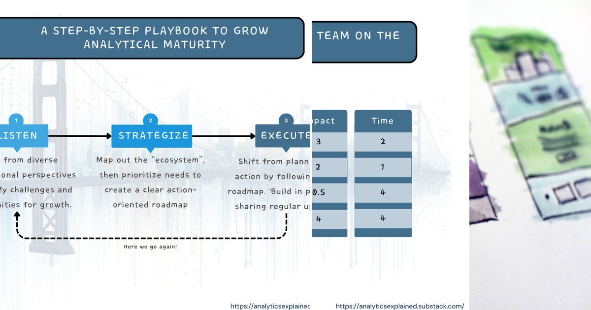 List: Management | Curated by Francesco Finamore | Medium