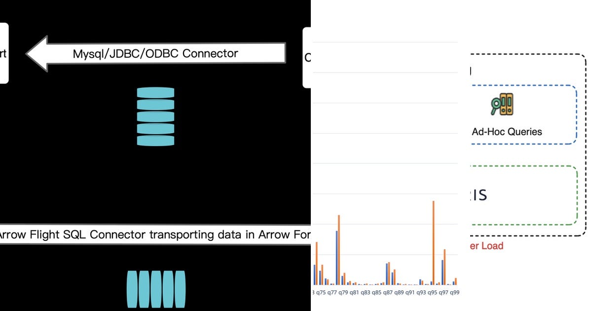 List: Apache Doris | Curated by Omar Atrigna | Medium