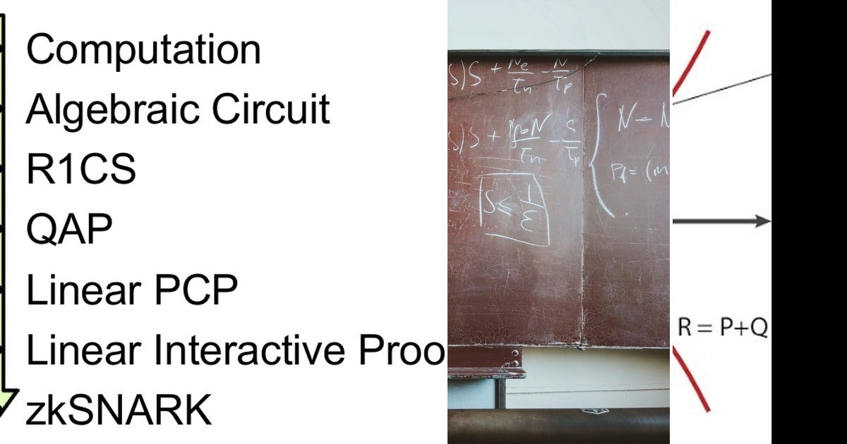 List: Cryptography | Curated by Legendary | Medium