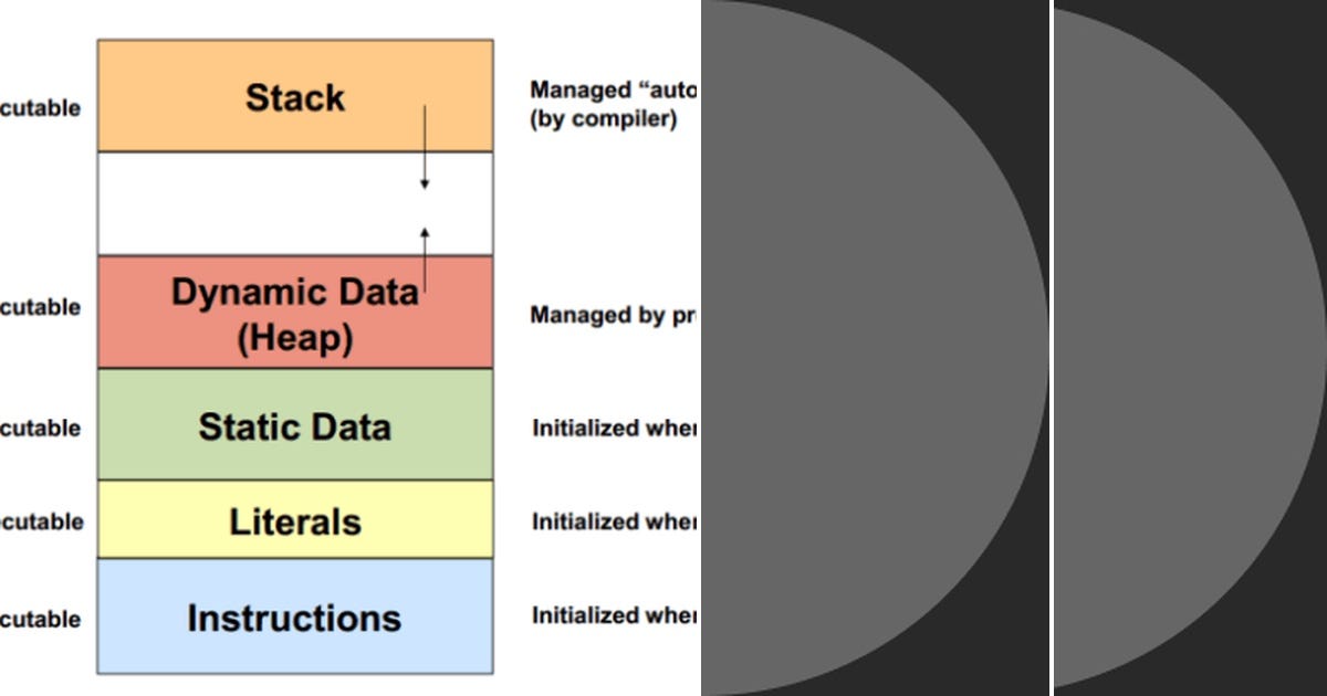 List: Unity Articles (Memory Optimization) | Curated by Enes Korkmaz | Medium