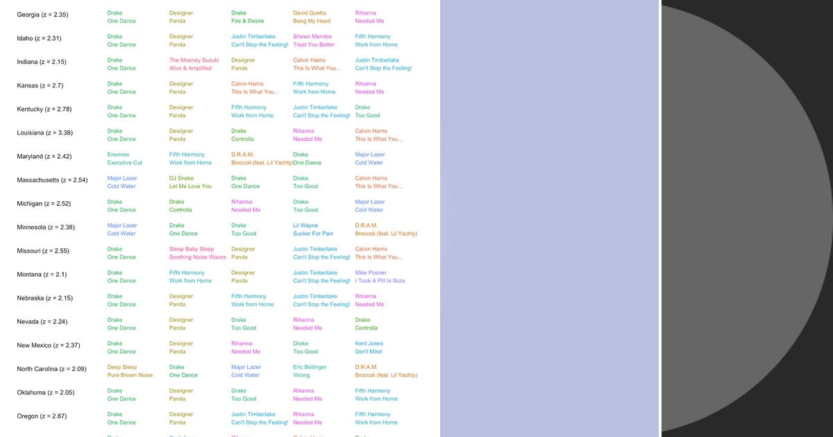 List: Reading list | Curated by Mira34 | Medium