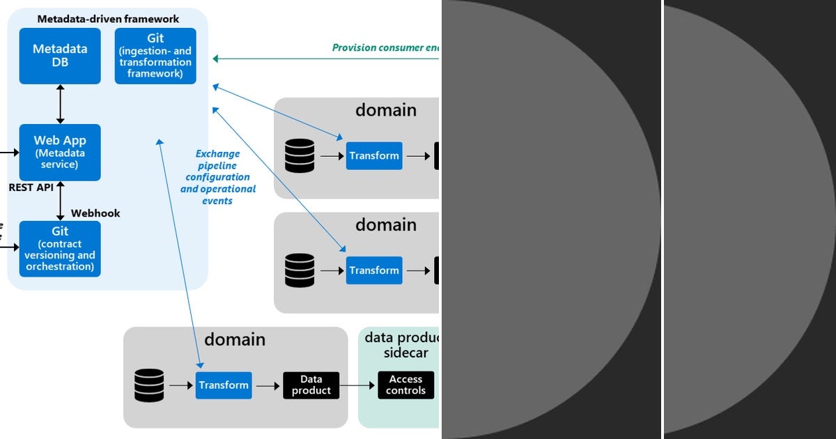 List: Data | Curated by Tao | Medium
