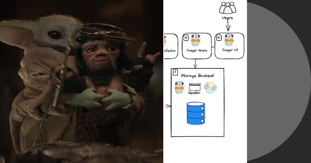 List: opentelemetry | Curated by Gary Chen | Medium