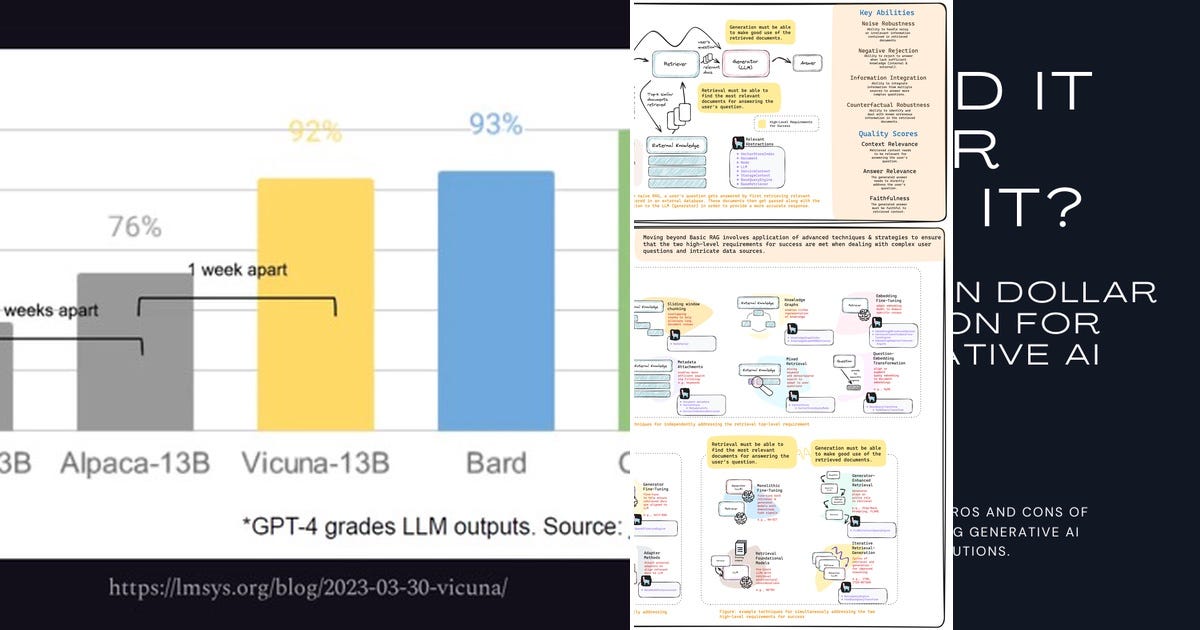List: LLM stuff | Curated by Mads Christiansen | Medium