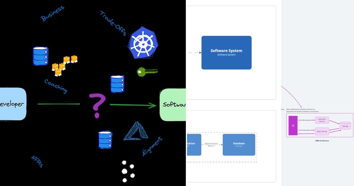 List: Software Architecure | Curated by Cristhiangrojas | Medium