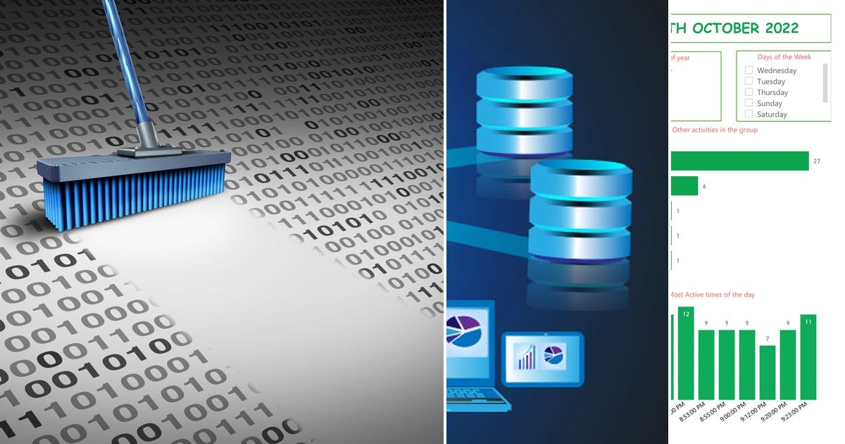 List: SQL project | Curated by Megha Shah | Medium