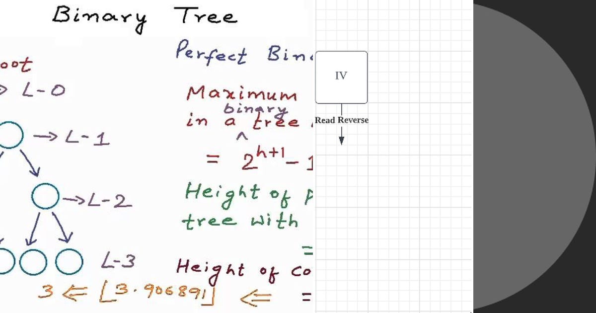 List: algorithm | Curated by kshitij mudgal | Medium