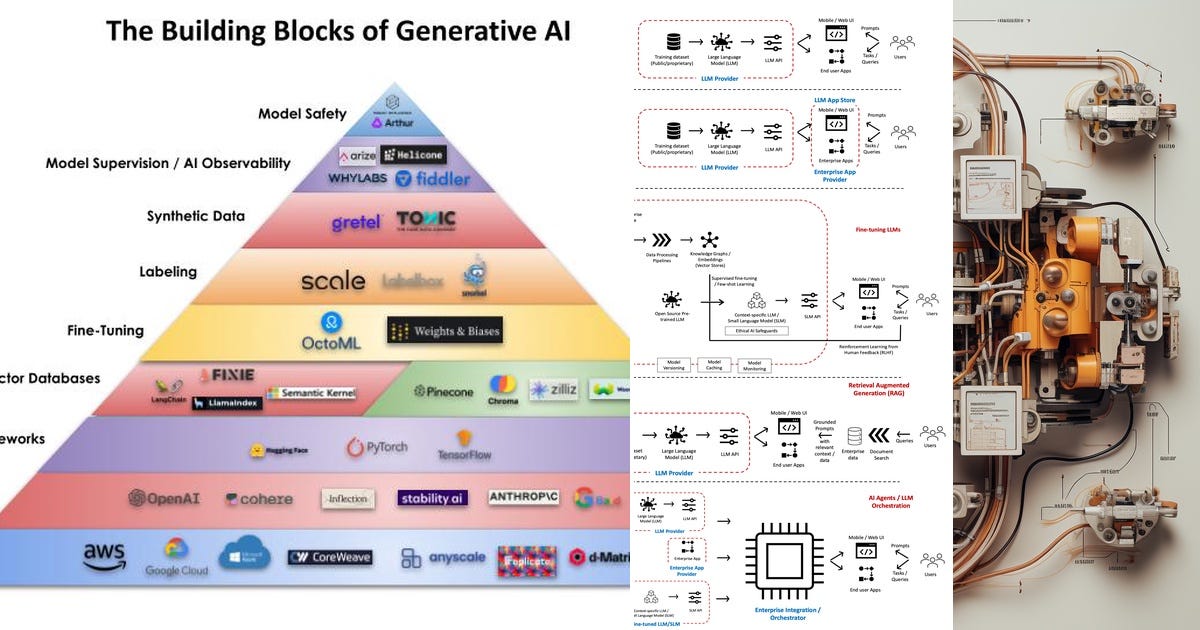 List: Tech/GenAI | Curated by Hanak Nathan | Medium