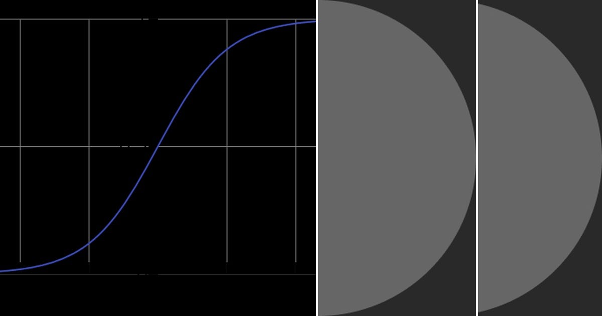 List: Machine Learning | Curated by Shiva | Medium