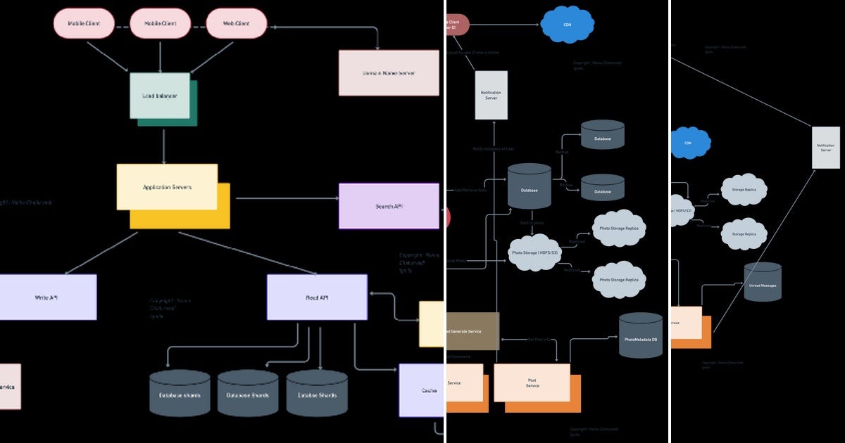 List: system design series | Curated by Anas El jaouhari | Medium