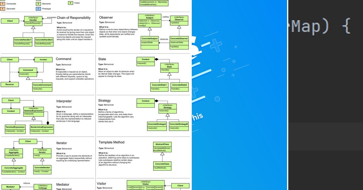 List: Java | Curated by Diwakar kushwaha | Medium