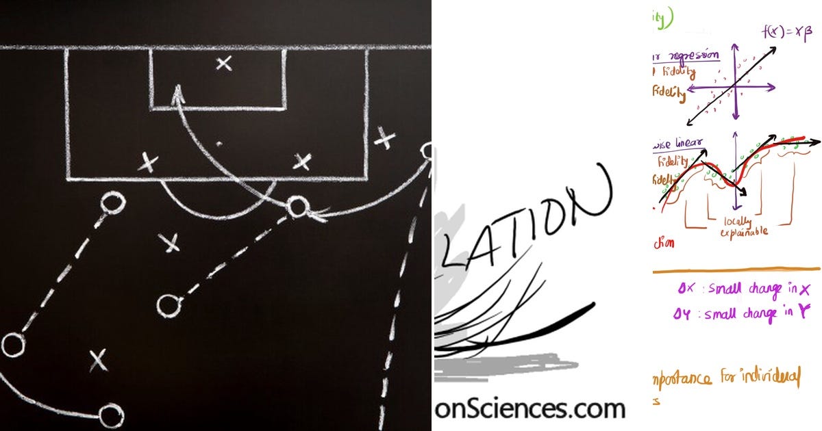 List: XAI & CAUSAL INFERENCE | Curated by pfe | Medium