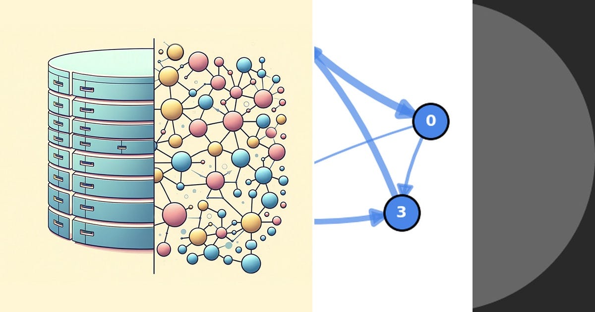 List: Graphs | Curated by Derek G Nokes | Medium